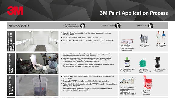 3M™ Performance Fine Finish Atomising Heads in action